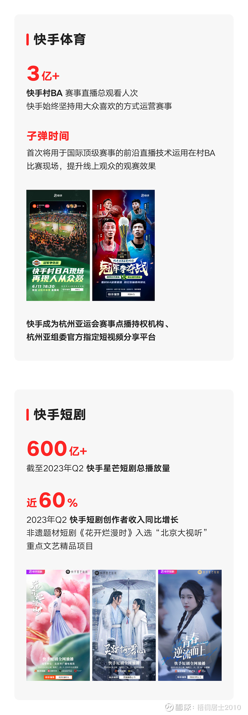 快手2023年Q2业绩发布！集团上市后首次实现国际会计准则净利润14.8亿元 $快手-W(01024)$ $腾讯控股(00700)$ $阿里巴巴-SW(09988)$ #七夕特辑：推荐一只值得 ...