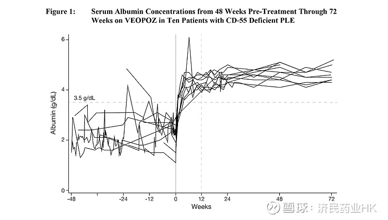 FDA批准Veopoz，首个治疗CHAPLE病的药物 CHAPLE病，也称为CD55缺陷型蛋白丢失性肠病，是一种超罕见、遗传的免疫疾病，由 ...