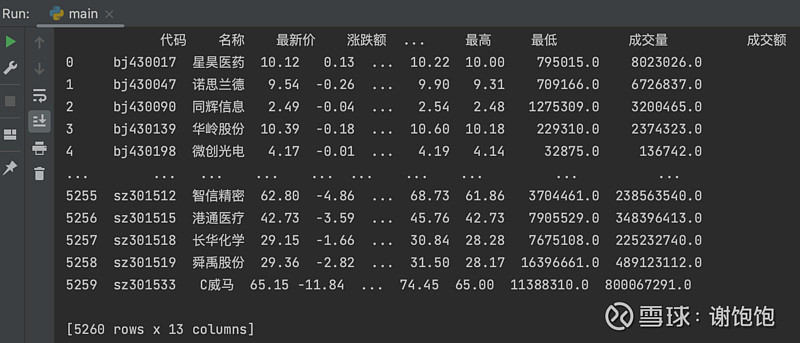 量化学习005：Akshare获取国内A股数据 akshare是一个国内的开源项目，能够获取A股、港股、期货等财经数据，其原理是从各个财经平台 ...