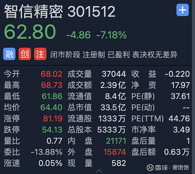 量化学习005：Akshare获取国内A股数据 akshare是一个国内的开源项目，能够获取A股、港股、期货等财经数据，其原理是从各个财经平台 ...
