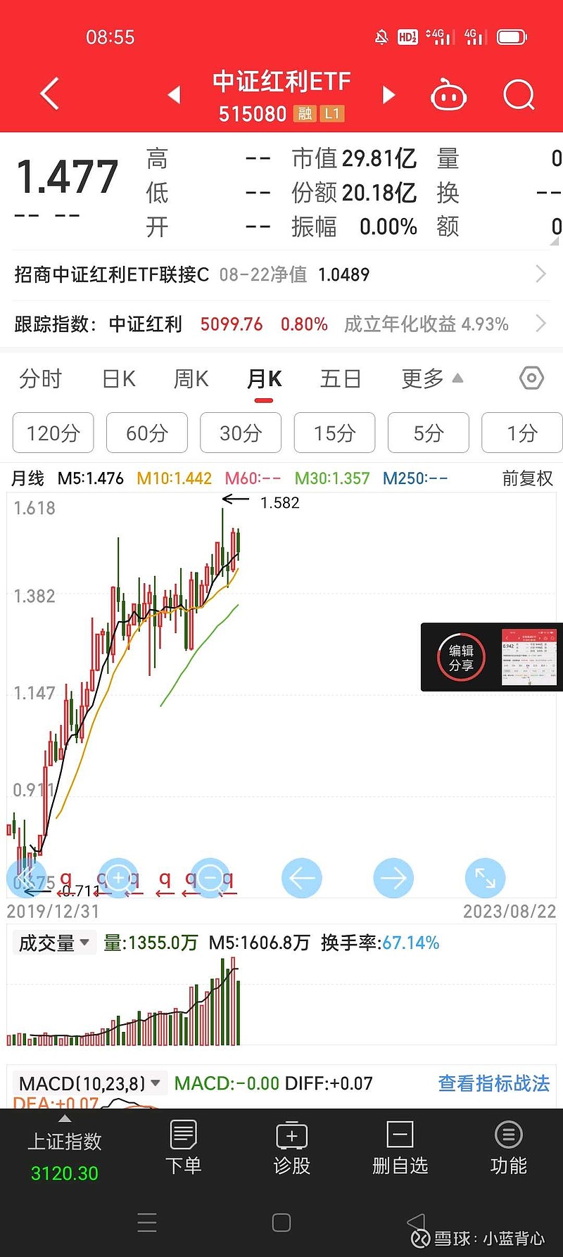 买什么躺赢？我已经开始买了 红利低波ETF ， 中证红利etf ， 黄金etf ， 十年国债etf 看图吧。跑赢大盘。逻辑简单，行情不好去债市。高股... - 雪球