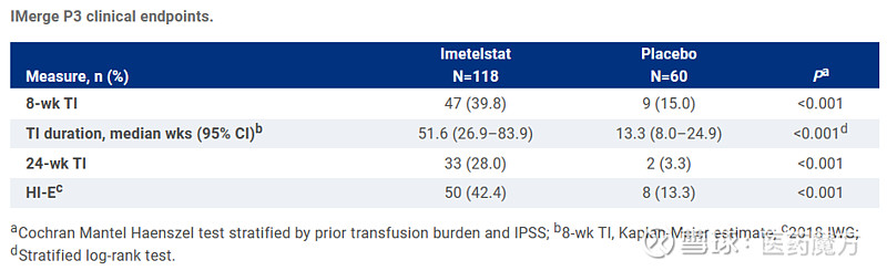 33年：首款端粒酶抑制剂上市申请获FDA受理 33年。这是Geron Corporation（下文简称Geron）从成立到第一款产品申报上市 ...