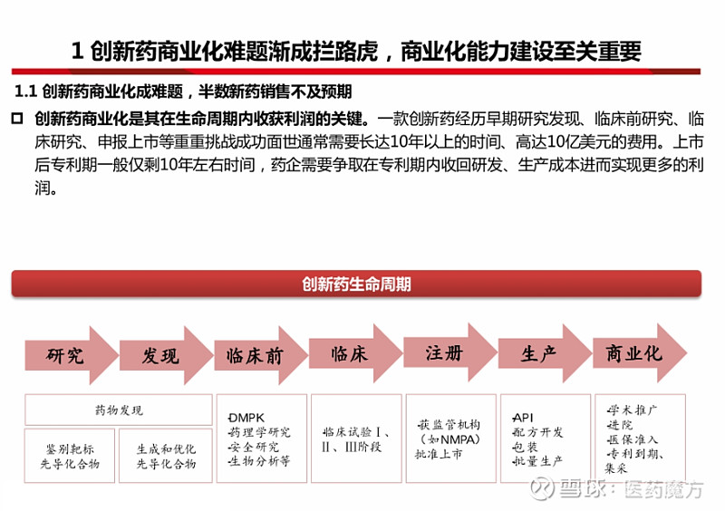 亚盛医药2023H1业绩公布：营收增长近50%！奥雷巴替尼放量显著，Bcl-2抑制剂取得国际化重大里程碑 8月22日， 亚盛医药 公布2023年中期业绩，实现收入人民币1.43亿元，较去年同期 ...