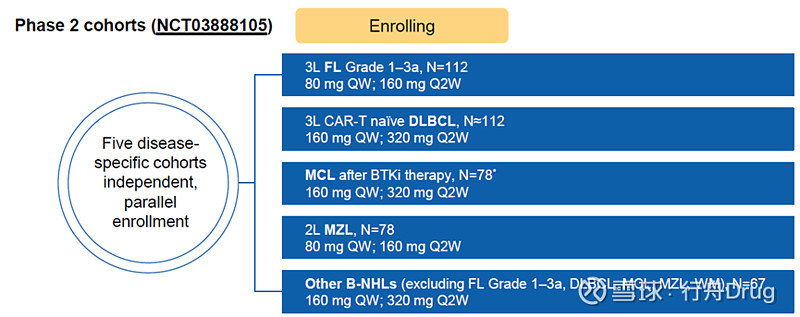 第4款CD20/CD3双抗！ 近日， 再生元 宣布欧洲药品管理局（EMA）已受理旗下双抗治疗CD3/CD20双抗odronextamab治疗 ...