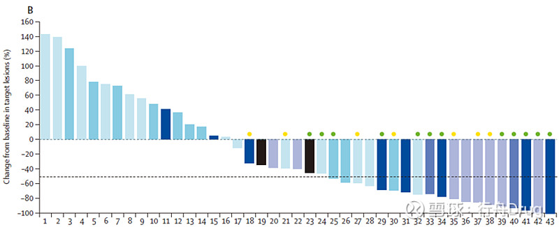 第4款CD20/CD3双抗！ 近日， 再生元 宣布欧洲药品管理局（EMA）已受理旗下双抗治疗CD3/CD20双抗odronextamab治疗 ...