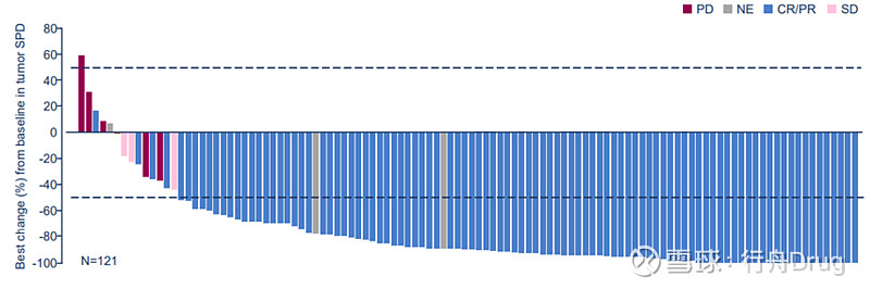 第4款CD20/CD3双抗！ 近日， 再生元 宣布欧洲药品管理局（EMA）已受理旗下双抗治疗CD3/CD20双抗odronextamab治疗 ...
