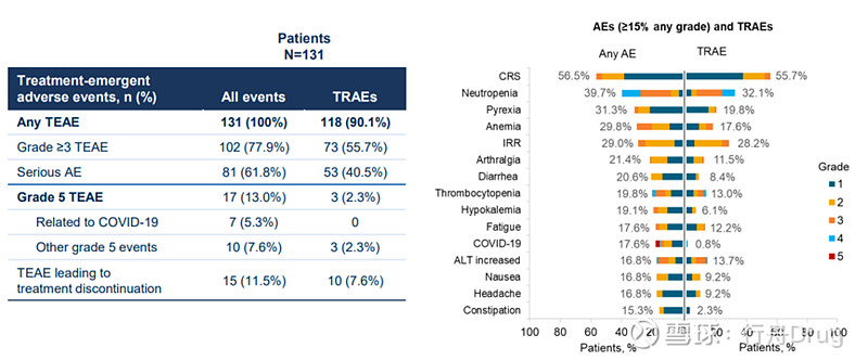 第4款CD20/CD3双抗！ 近日， 再生元 宣布欧洲药品管理局（EMA）已受理旗下双抗治疗CD3/CD20双抗odronextamab治疗 ...