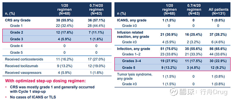 第4款CD20/CD3双抗！ 近日， 再生元 宣布欧洲药品管理局（EMA）已受理旗下双抗治疗CD3/CD20双抗odronextamab治疗 ...