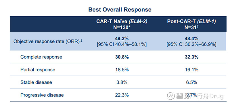 第4款CD20/CD3双抗！ 近日， 再生元 宣布欧洲药品管理局（EMA）已受理旗下双抗治疗CD3/CD20双抗odronextamab治疗 ...
