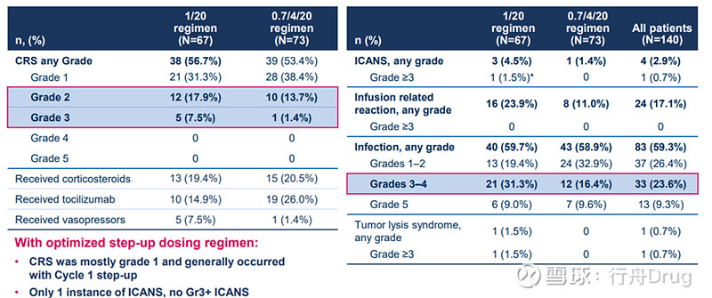 第4款CD20/CD3双抗！ 近日， 再生元 宣布欧洲药品管理局（EMA）已受理旗下双抗治疗CD3/CD20双抗odronextamab治疗 ...