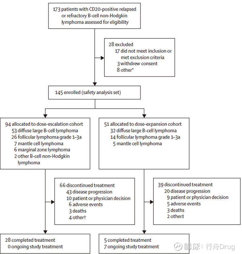 第4款CD20/CD3双抗！ 近日， 再生元 宣布欧洲药品管理局（EMA）已受理旗下双抗治疗CD3/CD20双抗odronextamab治疗 ...