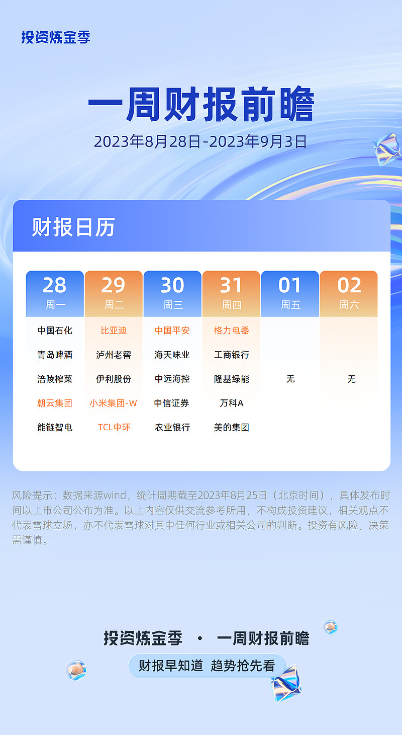中报季最后一周！比亚迪、中国平安、格力电器压轴交卷，你更期待哪一家？ 一周财报前瞻 8月迎来最后一周，中报季将进入尾声。截至8月25日，a股已