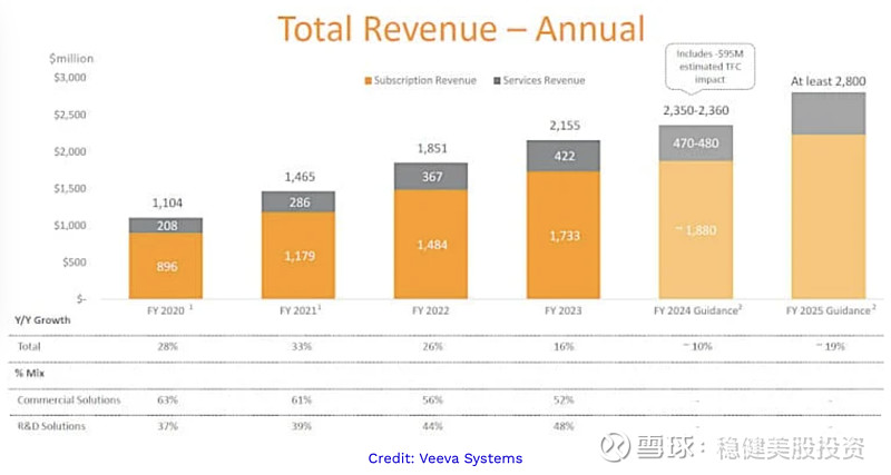 市值最大的生命科学SaaS股票 Veeva Systems （VEEV）是按市值计算最大的生命科学软件即服务（SaaS）公司，市值达到300亿 ...
