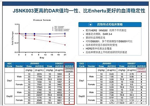 简谈JSKN003的有效暴露 来简单谈一下关于003毒素有效暴露量的思考。本人非专业出身，仅作为抛砖引玉，希望引发各位的讨论，大神的指点。先祭 ...