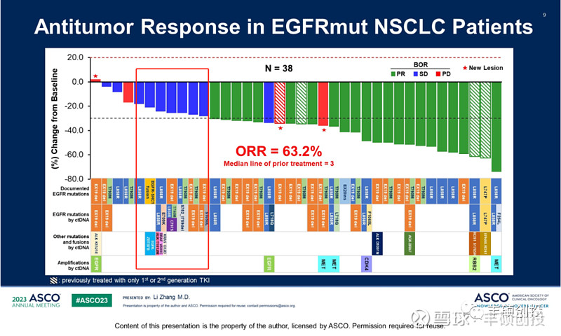 从EGFR选择性看百利天恒双抗ADC 全球ADC研发热潮，为NSCLC领域贡献出HER3、EGFR、TROP2等诸多优秀的药物靶点，BL ...