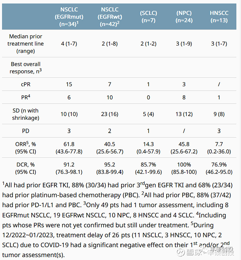 从EGFR选择性看百利天恒双抗ADC 全球ADC研发热潮，为NSCLC领域贡献出HER3、EGFR、TROP2等诸多优秀的药物靶点，BL ...