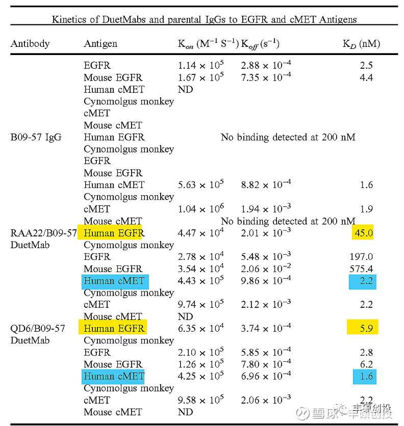 从EGFR选择性看百利天恒双抗ADC 全球ADC研发热潮，为NSCLC领域贡献出HER3、EGFR、TROP2等诸多优秀的药物靶点，BL ...