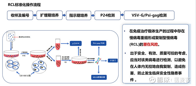 合佑生生物|RCL检测平台新选择 质量为先 创新为本 Quality First Innovation Based 根据最新发布的《体外基因 ...