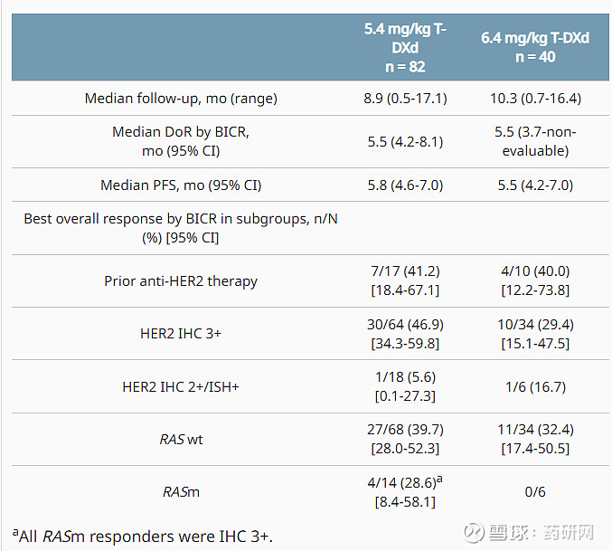 DS-8201再获实体瘤、结直肠癌两项突破性疗法认定 9月1日，第一三共宣布，其HER2 ADC药物DS-8201获FDA授予两项突破性疗法 ...