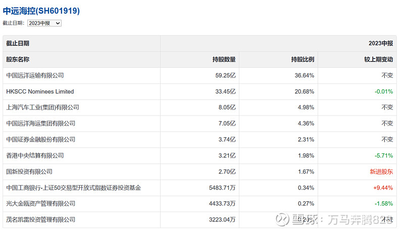 hkscc nominees limited持股就是H股总数吗? 从互联百科上查询到，1、HKSCCNOMINEESLIMITED的意思是 ...