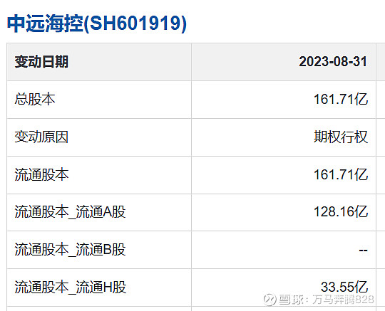 hkscc nominees limited持股就是H股总数吗? 从互联百科上查询到，1、HKSCCNOMINEESLIMITED的意思是 ...