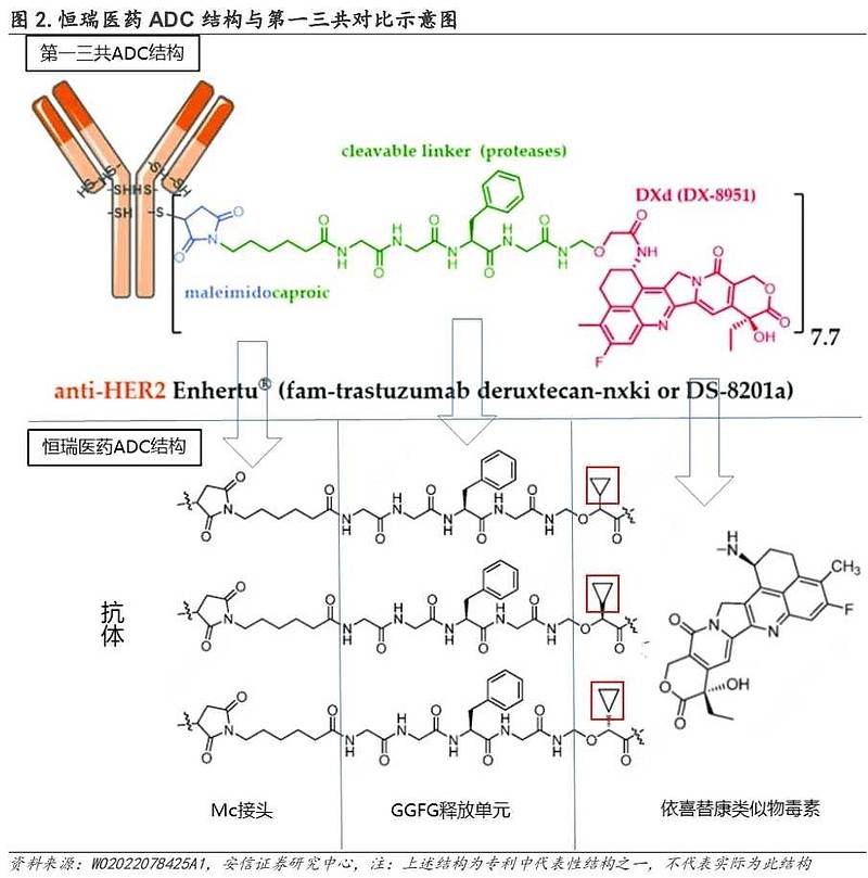 中国ADC进入We-too时代 第一三共的DS-8201临床试验数据太漂亮了，现在中国大药企的ADC，微微改造一下结构，全部都想做出me ...