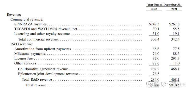 ASO核酸药物先驱Ionis：利用反义技术为生物医药创新助力 注：本文不构成任何投资意见和建议，以官方/公司公告为准；本文仅作 医疗健康 相关 ...