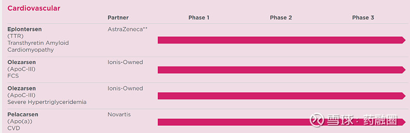 ASO核酸药物先驱Ionis：利用反义技术为生物医药创新助力 注：本文不构成任何投资意见和建议，以官方/公司公告为准；本文仅作 医疗健康 相关 ...