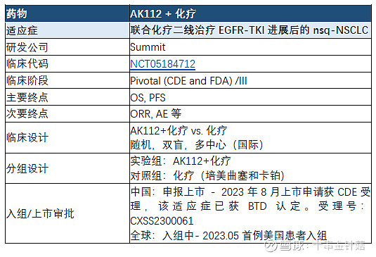 依沃西单抗（AK112）肺癌适应症的临床进展更新 依沃西单抗（AK112）肺癌适应症的临床进展更新一、 依沃西单抗临床研究覆盖NSCLC全部 ...