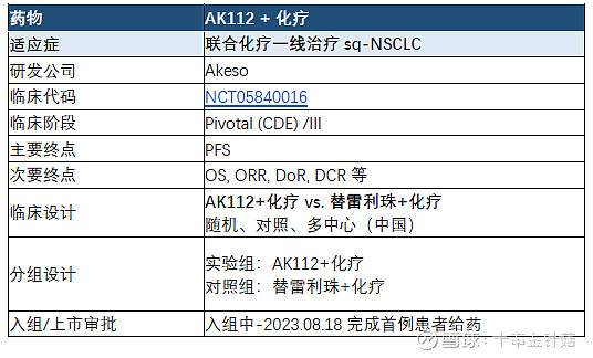 依沃西单抗（AK112）肺癌适应症的临床进展更新 依沃西单抗（AK112）肺癌适应症的临床进展更新一、 依沃西单抗临床研究覆盖NSCLC全部 ...