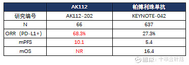 依沃西单抗（AK112）肺癌适应症的临床进展更新 依沃西单抗（AK112）肺癌适应症的临床进展更新一、 依沃西单抗临床研究覆盖NSCLC全部 ...
