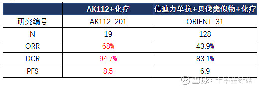 依沃西单抗（AK112）肺癌适应症的临床进展更新 依沃西单抗（AK112）肺癌适应症的临床进展更新一、 依沃西单抗临床研究覆盖NSCLC全部 ...