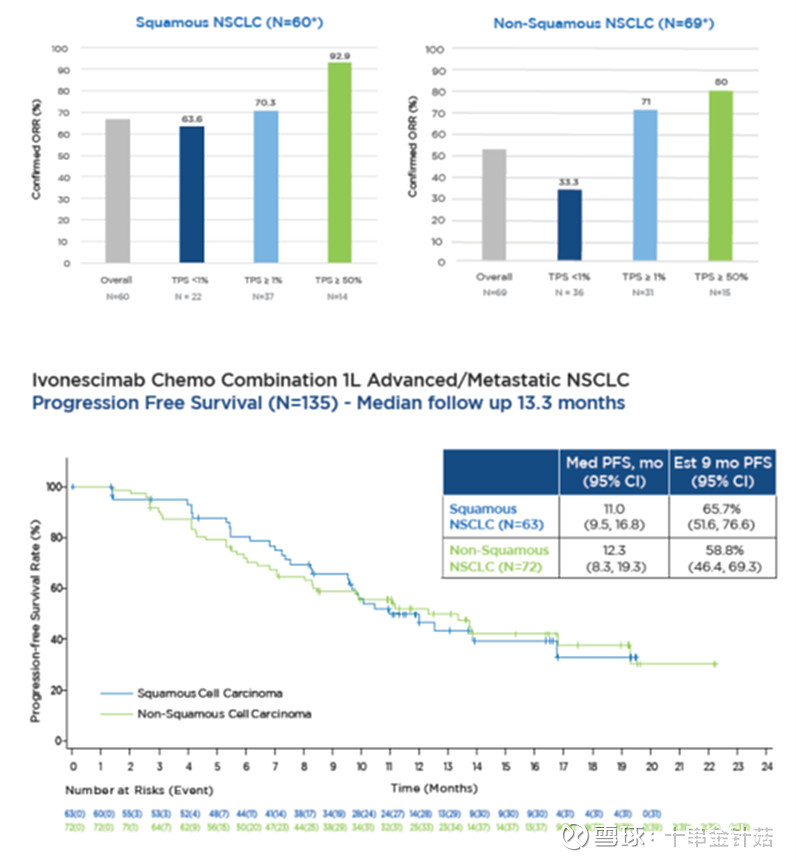 依沃西单抗（AK112）肺癌适应症的临床进展更新 依沃西单抗（AK112）肺癌适应症的临床进展更新一、 依沃西单抗临床研究覆盖NSCLC全部 ...