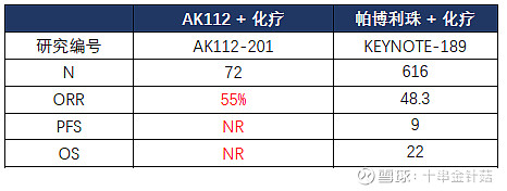 依沃西单抗（AK112）肺癌适应症的临床进展更新 依沃西单抗（AK112）肺癌适应症的临床进展更新一、 依沃西单抗临床研究覆盖NSCLC全部 ...