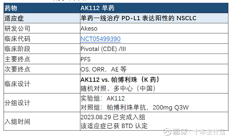 依沃西单抗（AK112）肺癌适应症的临床进展更新 依沃西单抗（AK112）肺癌适应症的临床进展更新一、 依沃西单抗临床研究覆盖NSCLC全部 ...