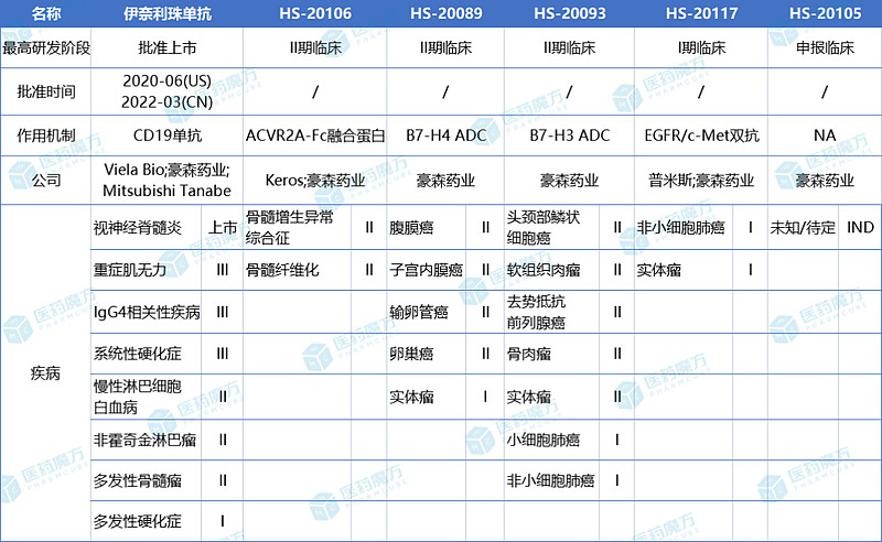 快速跃升的Bigpharma，翰森制药的创新升级之道 谈及中国的创新药玩家，2010年之后冒出的诸多 Biotech 公司无疑是一股让人印象深刻的力量。它们在政策、人才、资本... - 雪球