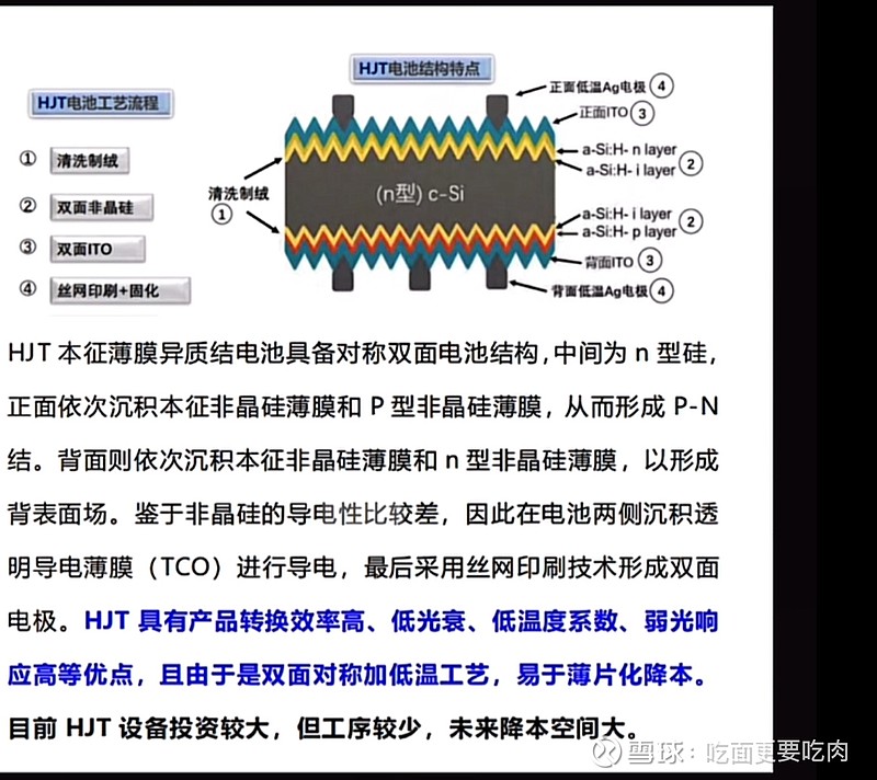 BC电池 BC电池（全背电极接触晶硅光伏电池）将PN结和金属接触都设于太阳电池背面，电池片正面采用SiNx/SiOx双层减反钝化薄... - 雪球