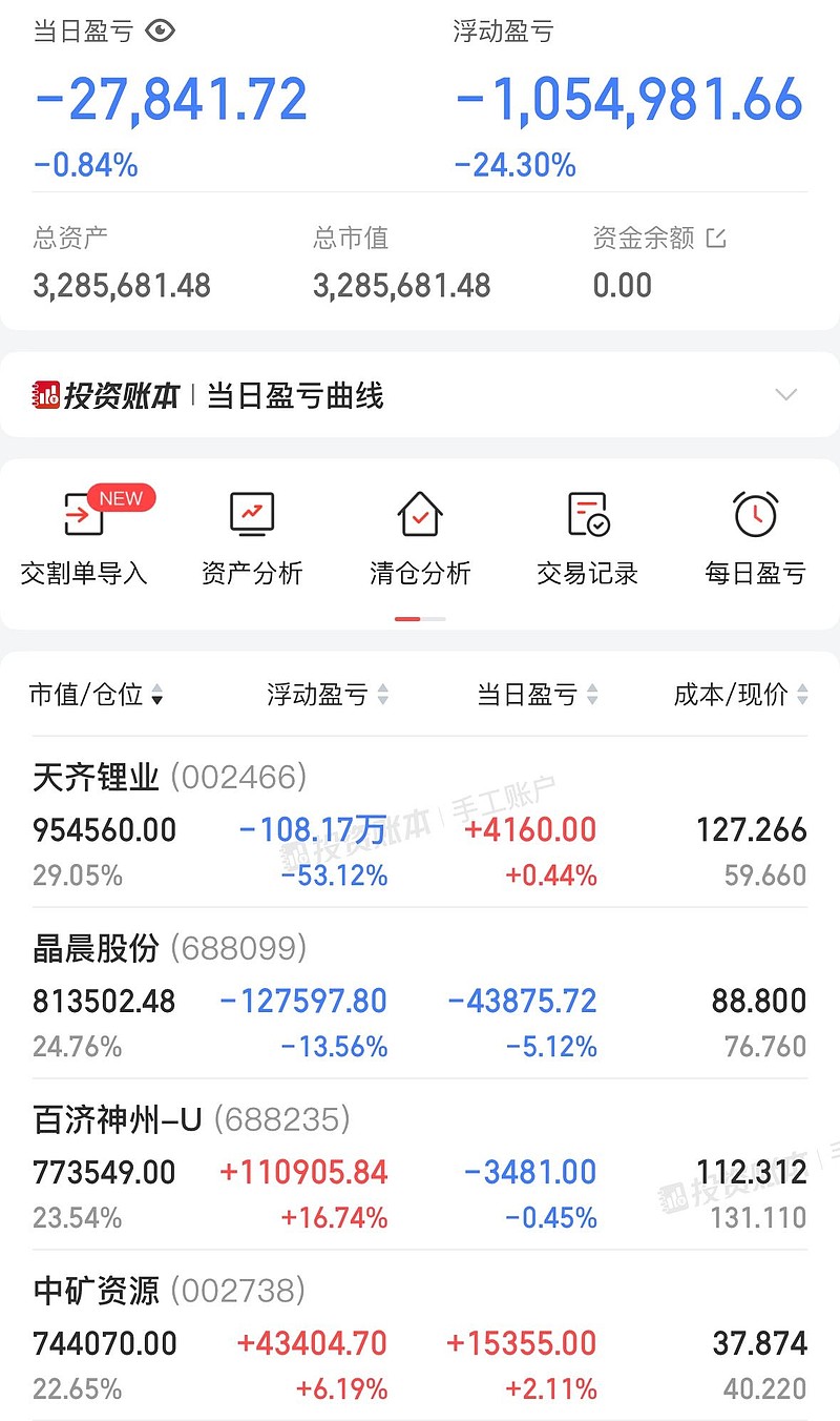 日亏28万,2023年亏14万。可以说,这一段对主线和节奏的把控是完全正确的,然后还是没赚到一分钱,所有的问题全部出在 雪球