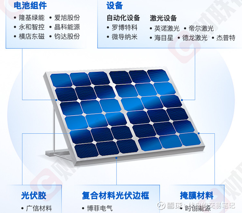 隆基押注BC电池技术路线：xBC电池技术深度剖析 一. 消息面汇总在以TOPCon和HJT为主流光伏电池技术的当下， 隆基绿能 在今日的半年度业绩交流会上，正式确定以BC... - 雪球
