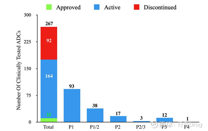 一网打尽临床ADC ADCs的出现为许多类型的癌症提供了一种有希望的治疗方法。随着越来越多的ADC进入临床试验，该行业正在逐渐从传统的技术逐 ...