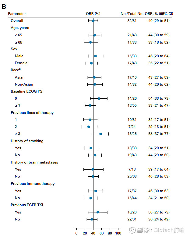 强生EGFR/c-MET双抗两项III期成功，隐忧难解，阿斯利康ADC能否逆袭 EGFR/c-MET双抗组合疗法二线治疗NSCLC III期研究成功2023年9月6日， 强生 宣布，EGFR ...