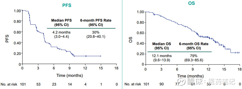 Seagen/Genmab：TF ADC三期验证临床成功，显著延长OS 2023年9月4日， Seagen 与 Genmab 宣布TF ADC ...