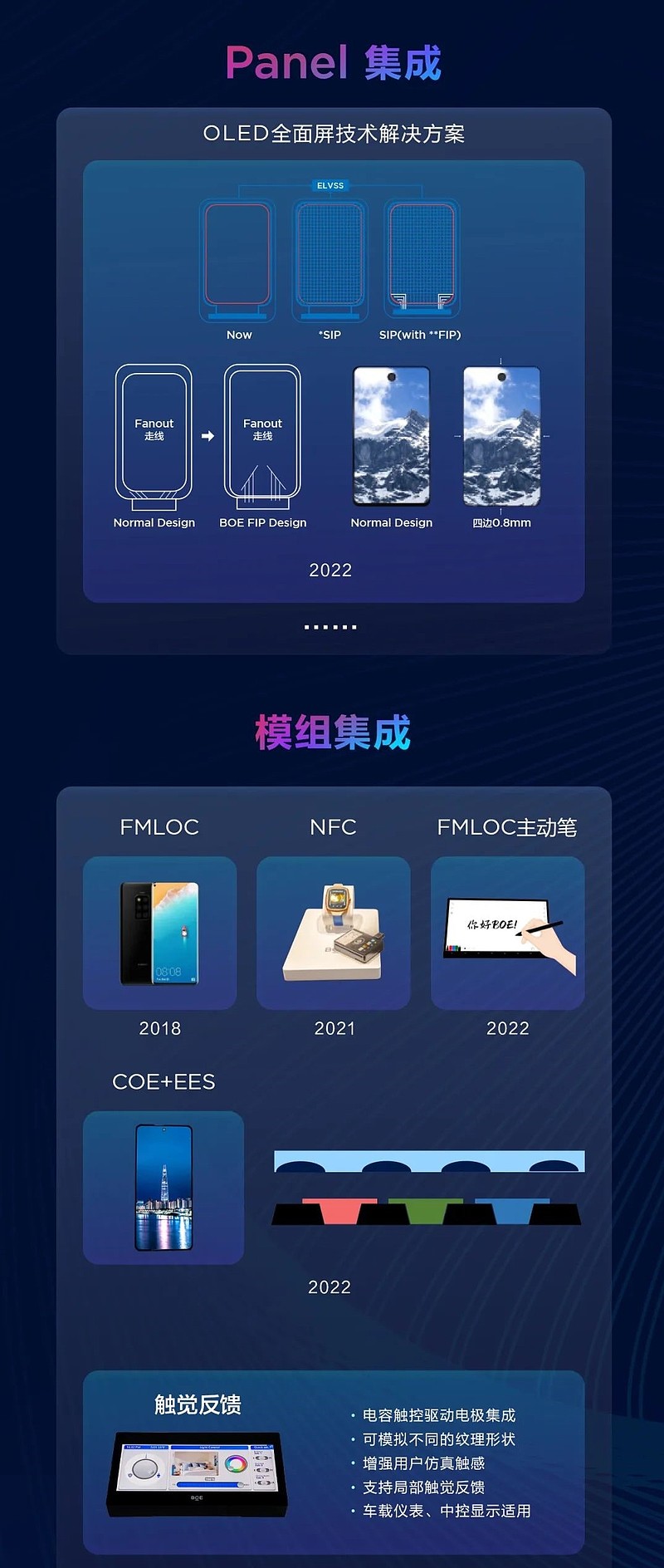 23H1， 京东方 柔性OLED显示技术进展：1、高效器件Q/K系列： Q系列平台，采用新型发光器件，在亮度、寿命... - 雪球