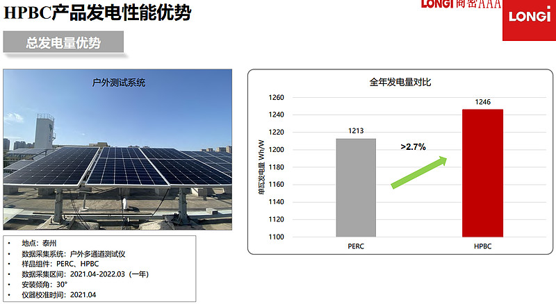 图解隆基绿能HPBC组件 - 雪球