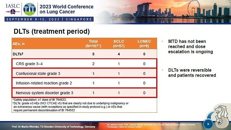2023 Wclc 小细胞肺癌的探索:dll3靶向药物,b7 H3 Adc 小细胞肺癌(sclc)约占肺癌的14 ,且预后不良,广泛期患者