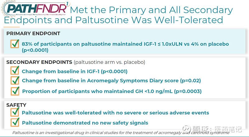 Crinetics大涨72%：SST2激动剂肢端肥大症三期临床成功 Armstrong 2023年9月11日， Crinetics ...