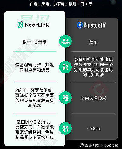 华为发布新一代近距无线连接技术：NearLink星闪深度解析 一. 华为星闪概览随着华为Mate60、Mate60 Pro、Mate60 ...