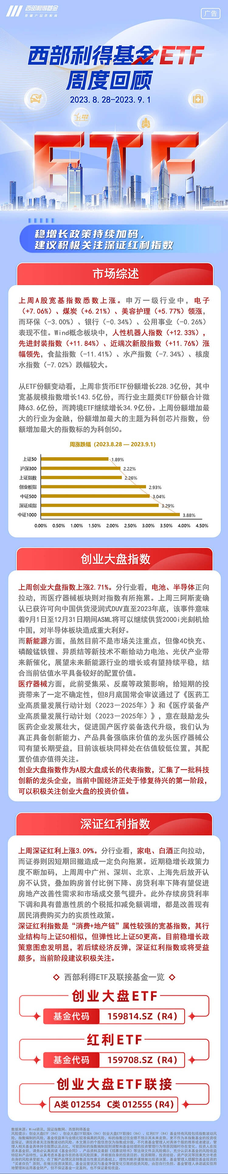 ETF周度回顾：红利指数还能买吗？ 数据来源:wind资讯，国证指数网、西部利得基金风险提示:创业大盘ETF(R4)、创业大盘ETF联接A ...