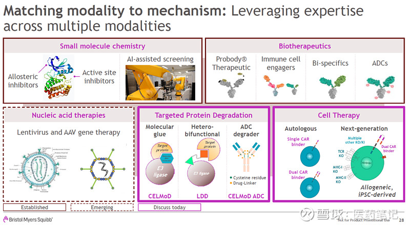 百时美施贵宝终止多款新药：TIGIT抗体、CD20/CD47双抗、RIPK1抑制剂等 Armstrong 2023年9月14日， 百时美施贵宝 ...