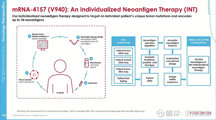 Moderna 2023研发日：四大治疗领域全面推进 Armstrong 2023年9月13日， Moderna 举办了一年一度的研发日活动 ...